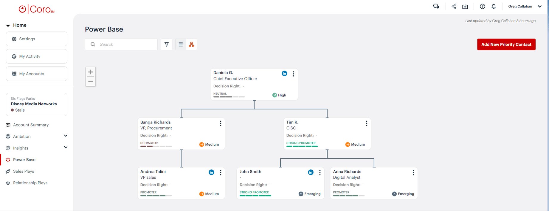 Coro by Bain & Co. | Software to Scale GTM Efforts