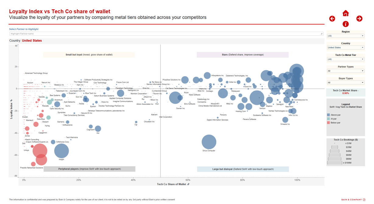 Coro by Bain & Co. | Software to Scale GTM Efforts